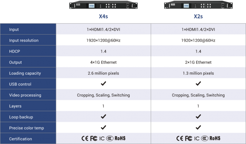 Colorlight X2s Controller Processor Professional LED Display Card