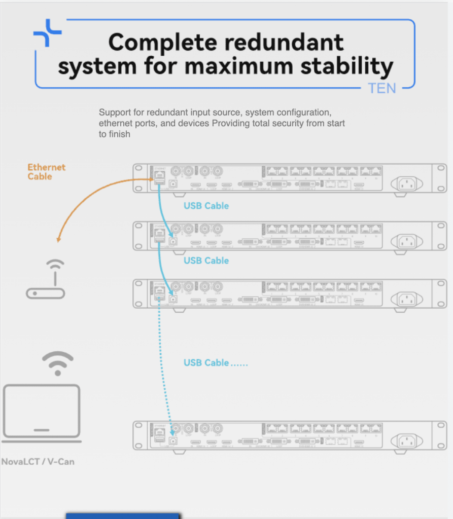 NovaStar VX600 All-In-One LED Video Processor VX1000 / VX400