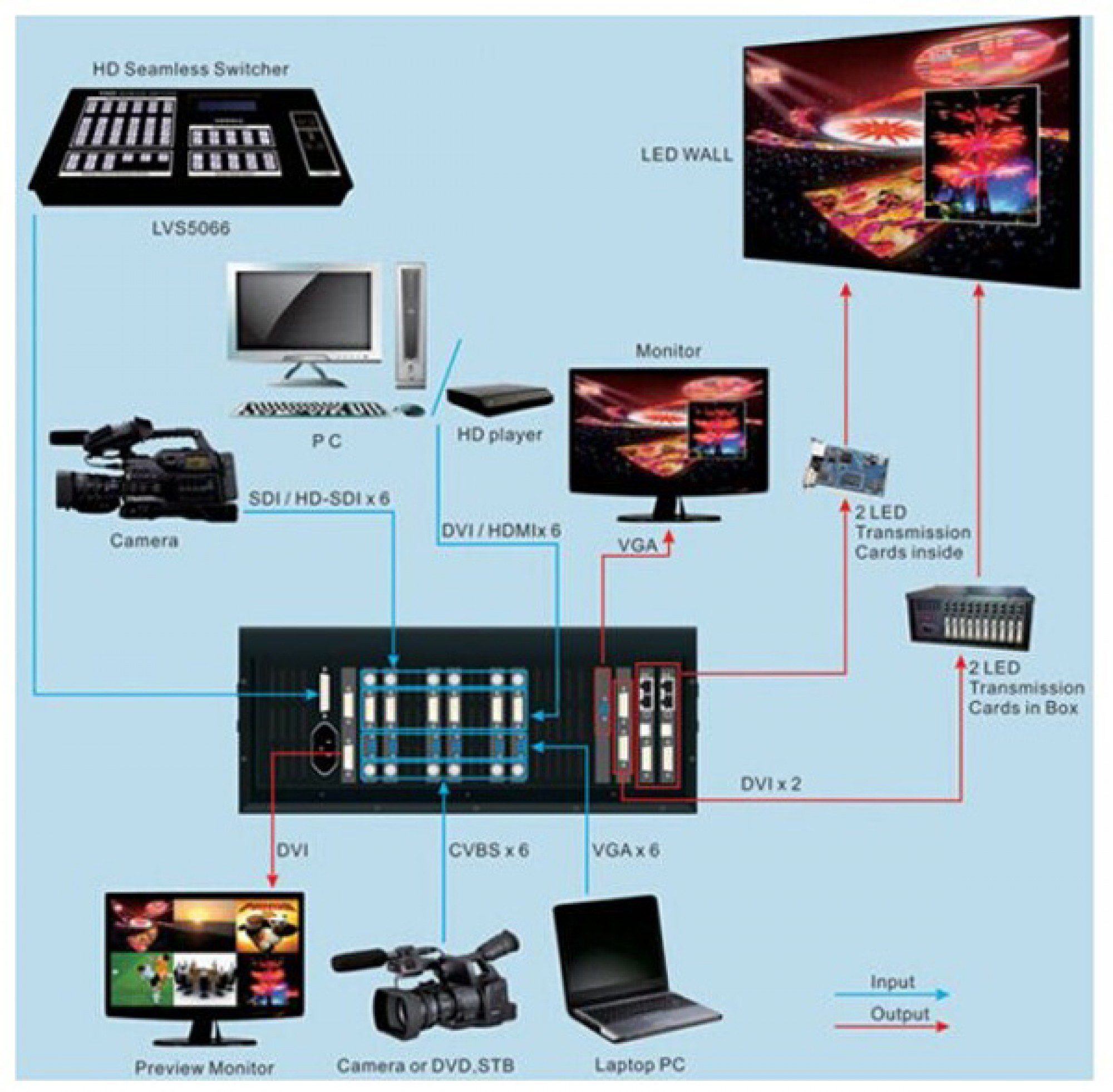 VDWALL LVS5066 HD LED Display Video Controller - LEEMANDISPLAY