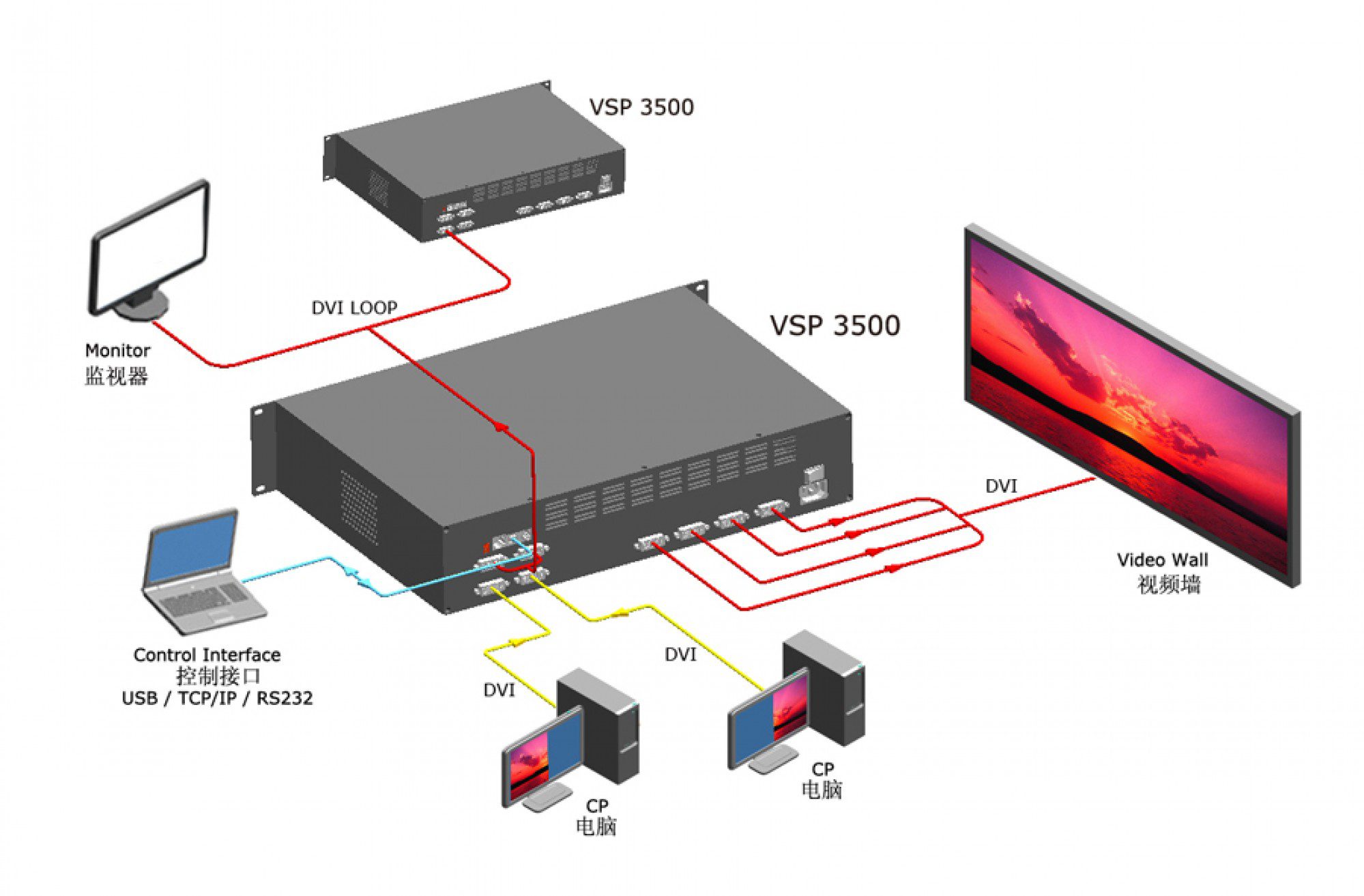 RGBLink VSP3500 Large Video Wall Switcher led display Video Processor