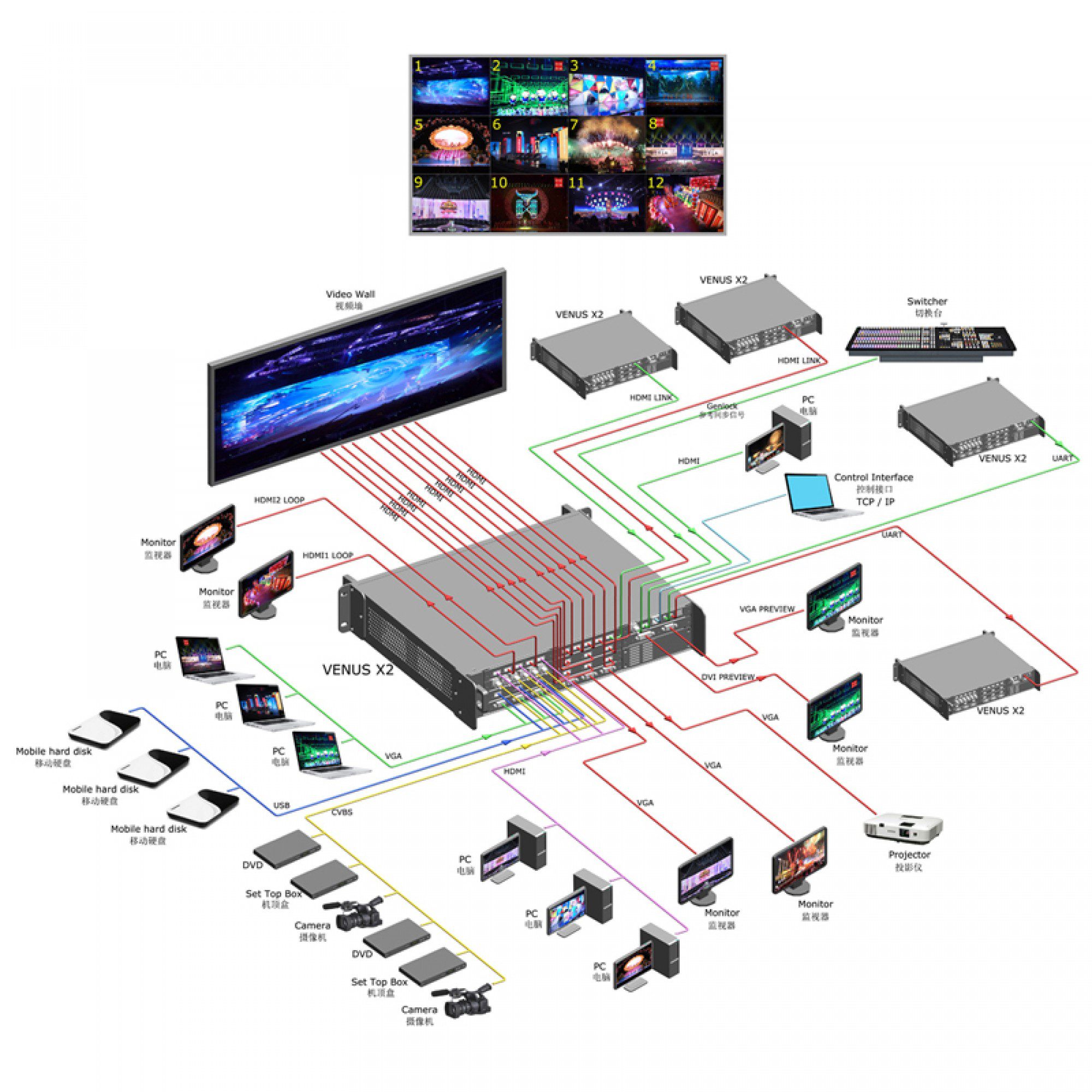 RGBLink VENUS X2 multiple HDMI output LED Video Processor - Leeman