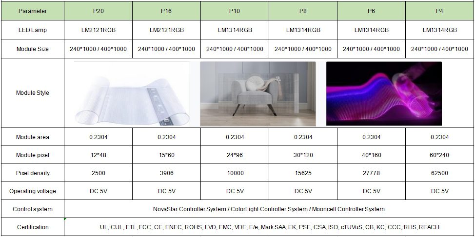 Transparent LED Film Screen Displays P3 P4 P6 P8 P10 P15 P20
